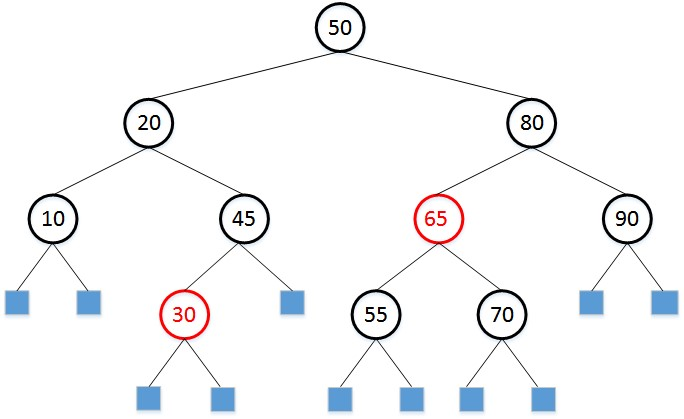 Solved 1) [10] Draw the Red-Black tree after each insertion | Chegg.com