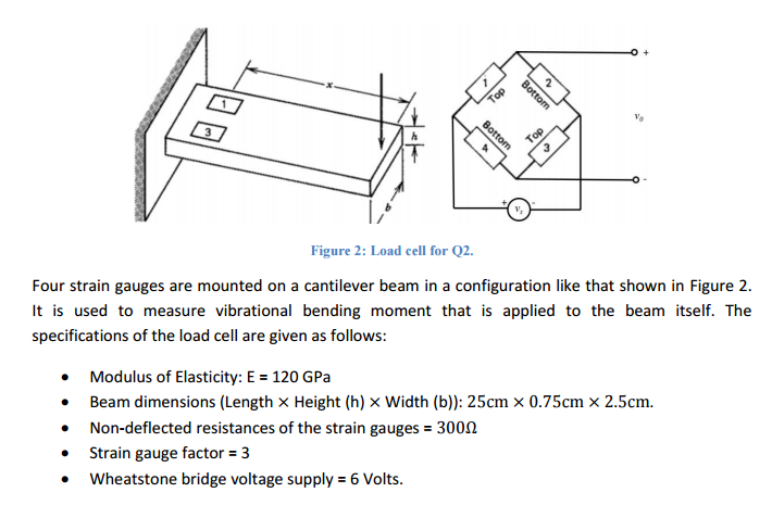 Solved o Figure 2: Load cell for Q2. Four strain gauges are | Chegg.com