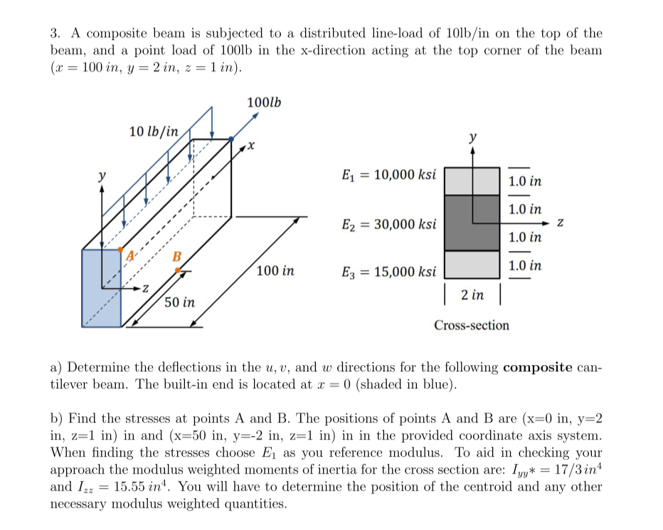 Solved 3 A Composite Beam Is Subjected To A Distributed Chegg Solved 3 A Composite Beam Is Subjected To A Distributed Chegg