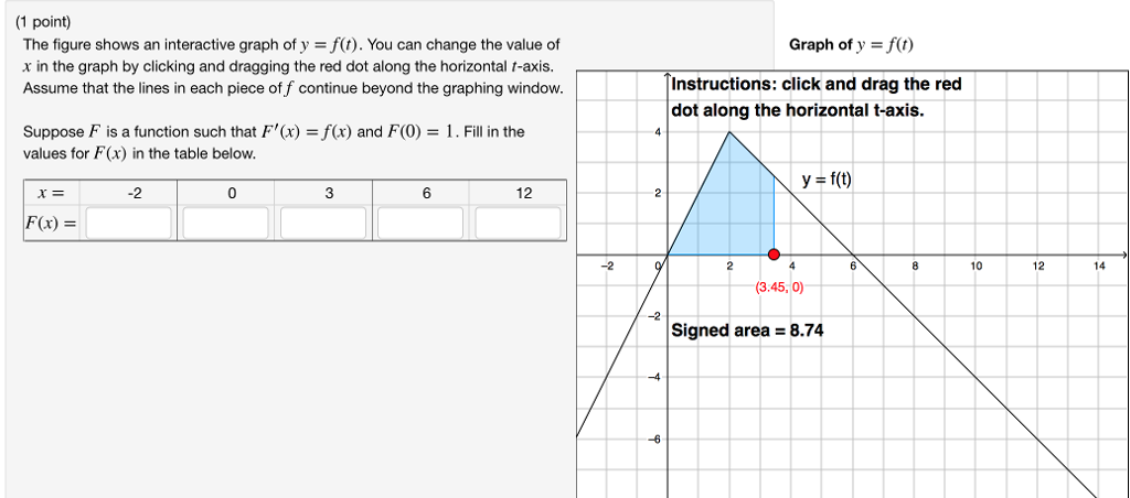 Solved (1 point Graph of y =f(t) The figure shows an | Chegg.com