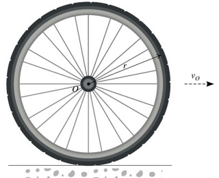 Solved The bicycle wheel shown in the figure rolls | Chegg.com