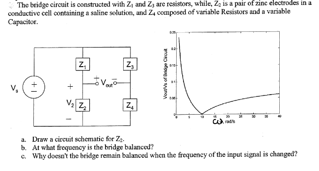 The bridge circuit is constructed with Z1 and Z3 are | Chegg.com