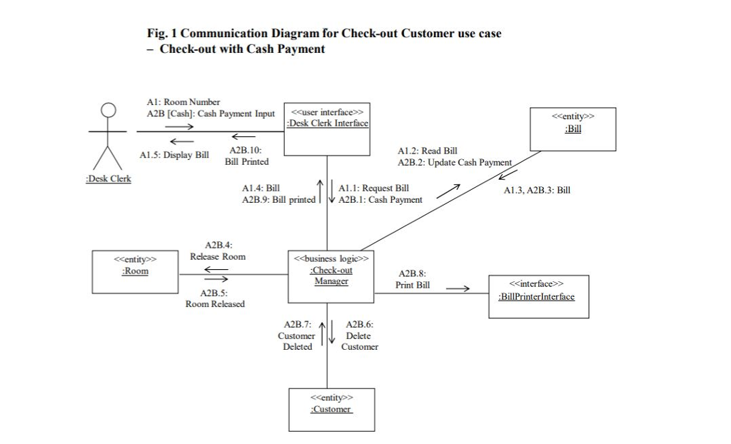 Fig. 3 message buffer and response connector | Chegg.com