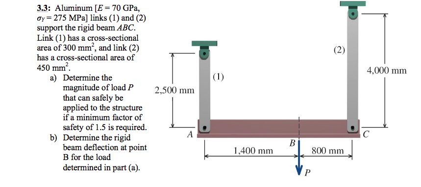 Solved Aluminum [E = 70 GPa, sigma_Y = 275 MPa] links (1) | Chegg.com