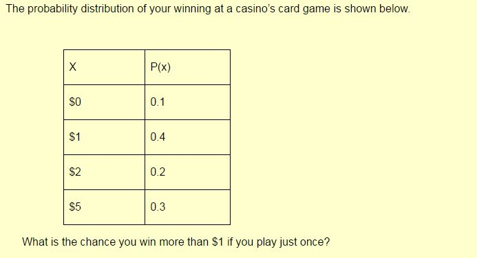 Solved The probability distribution of your winning at a | Chegg.com