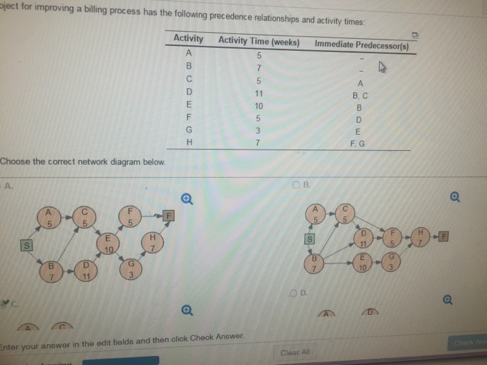 Solved Calculae the slack for each activity. Which | Chegg.com