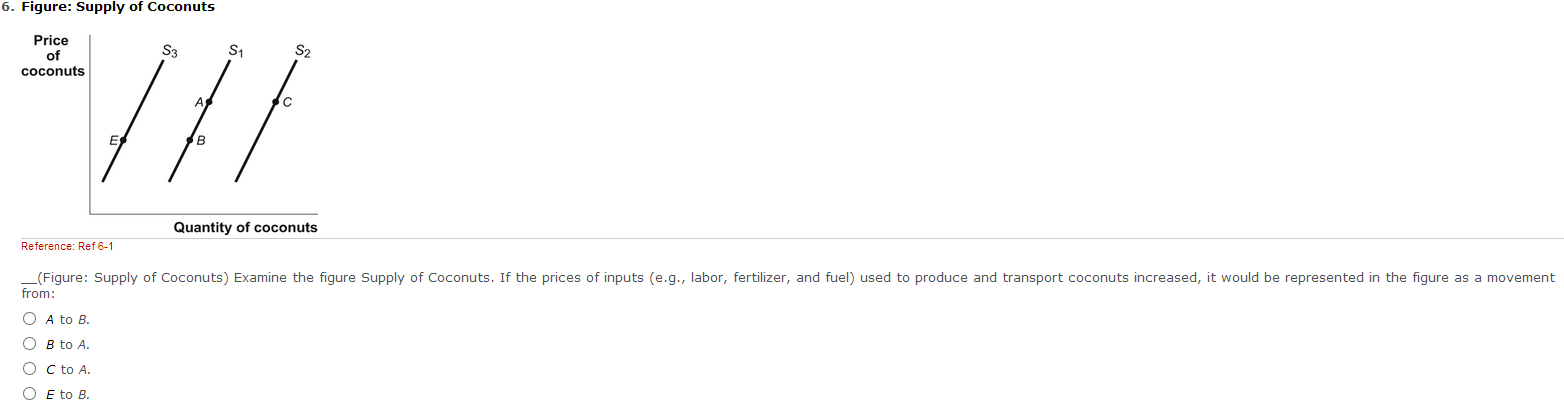 Solved Examine the figure Demand for DVDs. A decrease in | Chegg.com