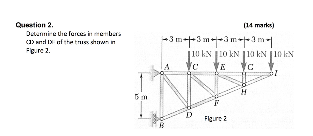 Solved Determine The Forces In Members Cd And Df Of The