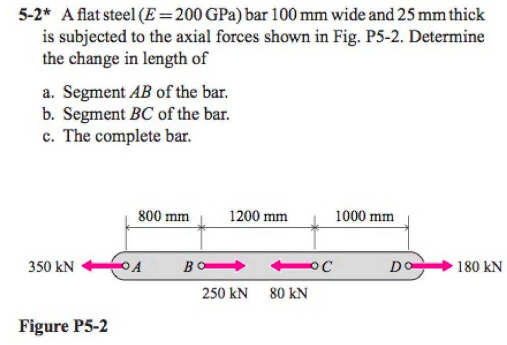 Solved A flat steel (E = 200 GPa) bar 100 mm wide and 25 mm | Chegg.com Solved A flat steel (E = 200 GPa) bar 100 mm wide and 25 mm | Chegg.com