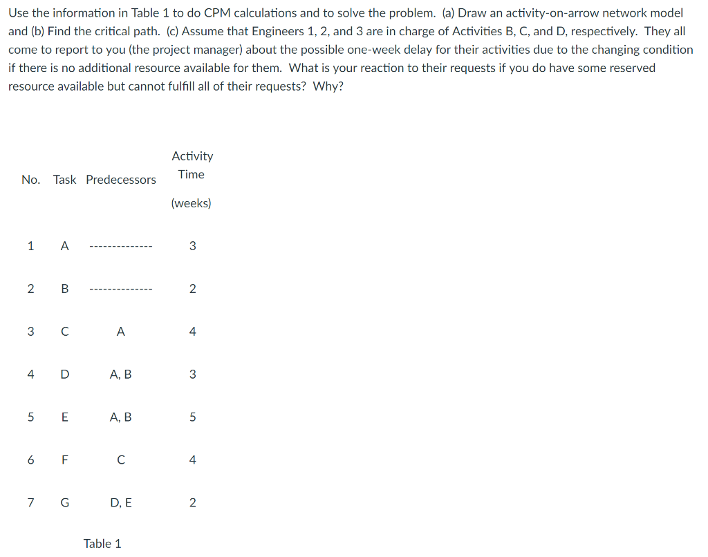 Solved Use the information in Table 1 to do CPM calculations | Chegg.com