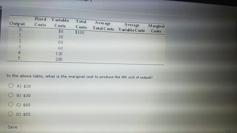 Solved in the above table, what is the marginal cost to | Chegg.com
