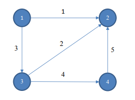 Solved Problem 3 (Solving UE using the Convex Combinations | Chegg.com