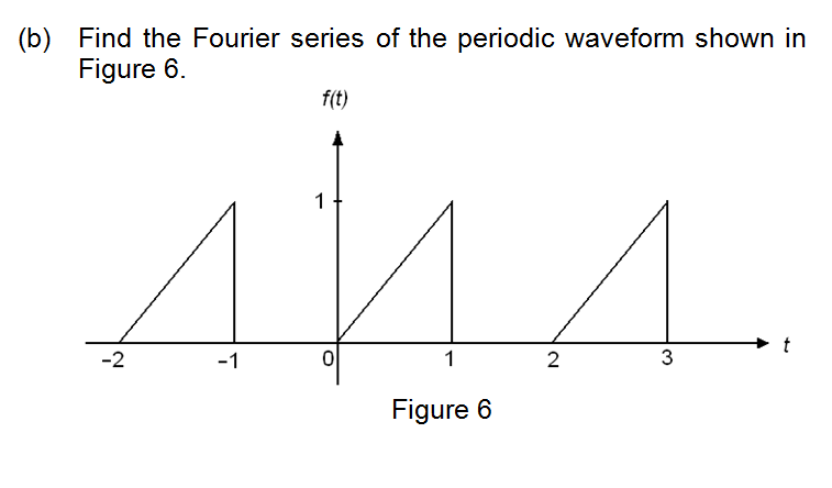 Solved A trapezoidal wave form is shown in Figure 5. Find | Chegg.com