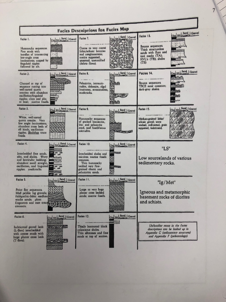 FACIES DESCRipTioNs FOR FAciES MAp l Sand Gravel | Chegg.com