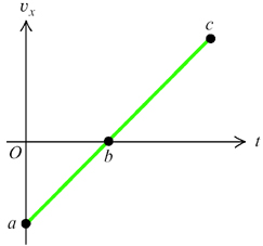 Solved A wildebeest is running in a straight line, which we | Chegg.com