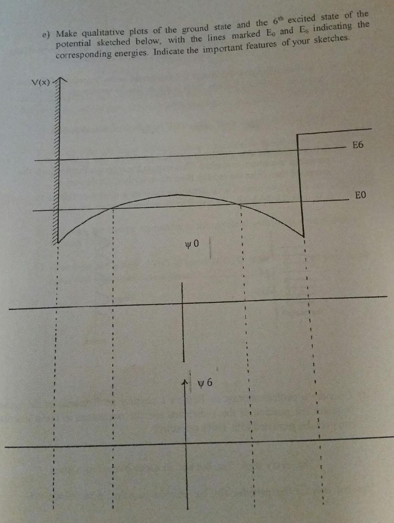 Solved A Yi Andv2 Are Momentum Eigenfunctions Corresponding