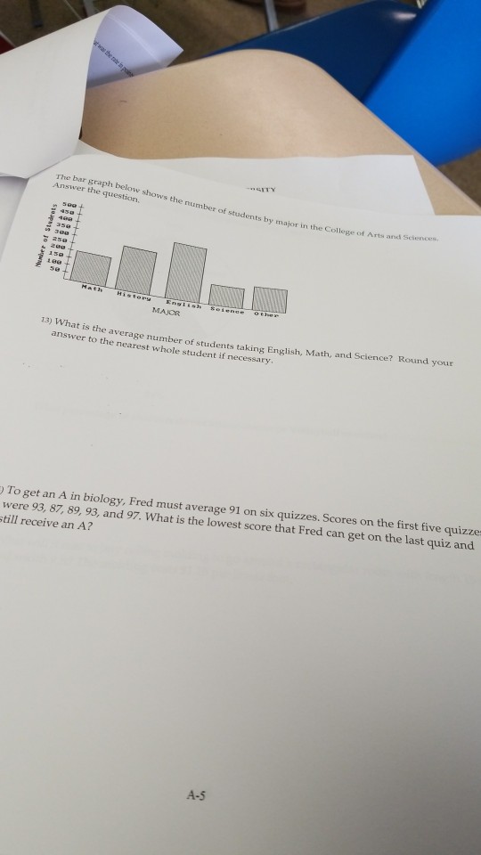 Solved The bar graph below show Answer the question. s the | Chegg.com