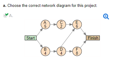 Solved Choose the correct network diagram for this project 6 | Chegg.com