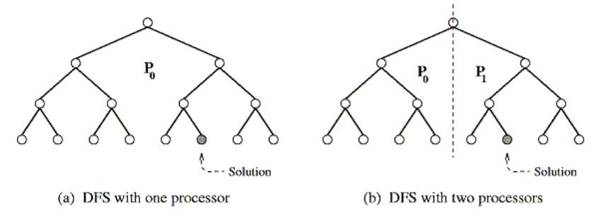 Solved Consider the search tree shown in the following | Chegg.com