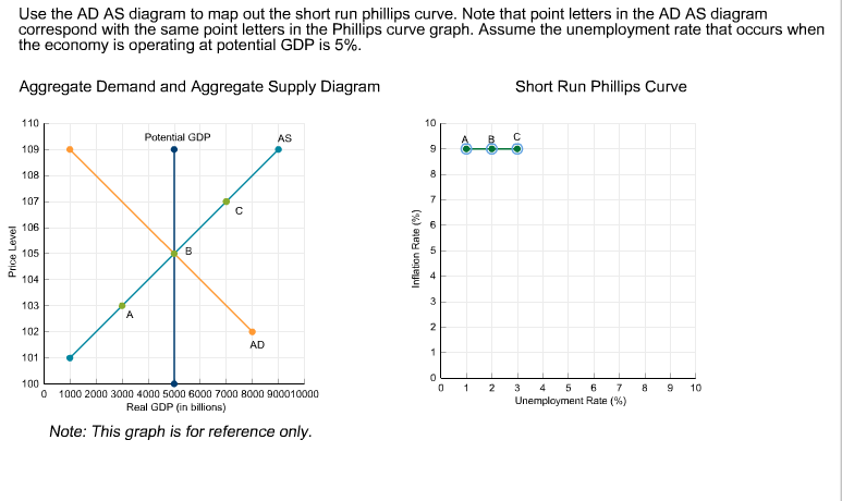 Solved Use the AD AS diagram to map out the short run | Chegg.com