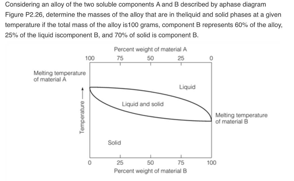 Solved Considering an alloy of the two soluble components A | Chegg.com