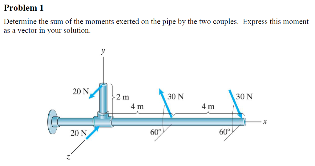 Solved Determine the sum of the moments exerted on the pipe | Chegg.com