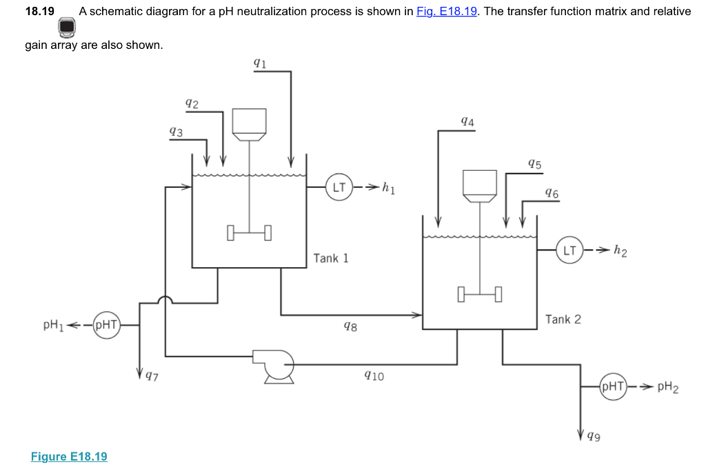 18.19 A schematic diagram for a pH neutralization | Chegg.com