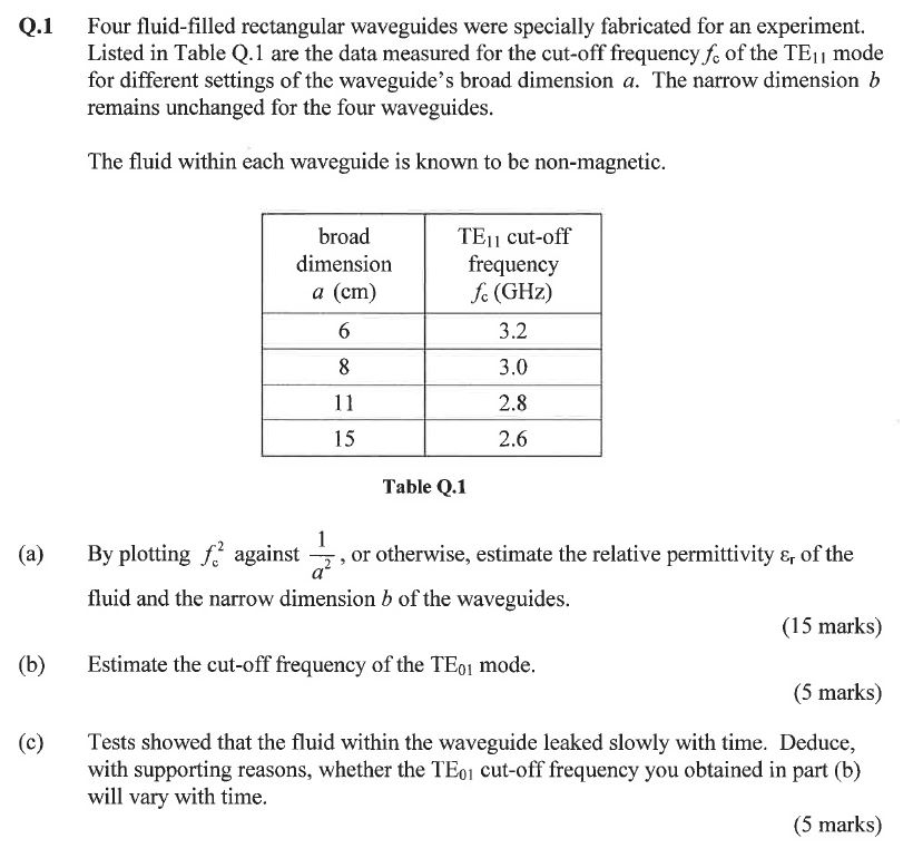Solved Four fluid-filled rectangular waveguides were | Chegg.com