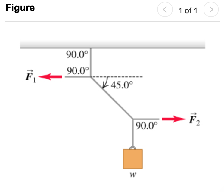Solved In the figure (Figure 1) the weight w is 51.3 N . | Chegg.com
