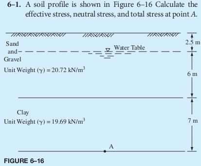 Solved A soil profile is shown in Figure 6-16 Calculate the | Chegg.com