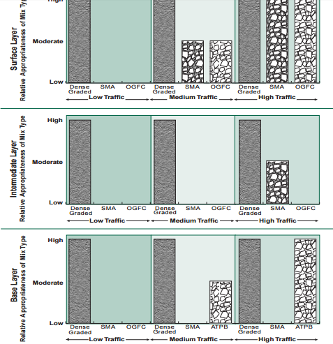 Hot Mix Asphalt (HMA) pavements constitute a large | Chegg.com