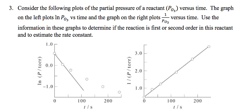 Solved Consider the following plots of the partial pressure | Chegg.com