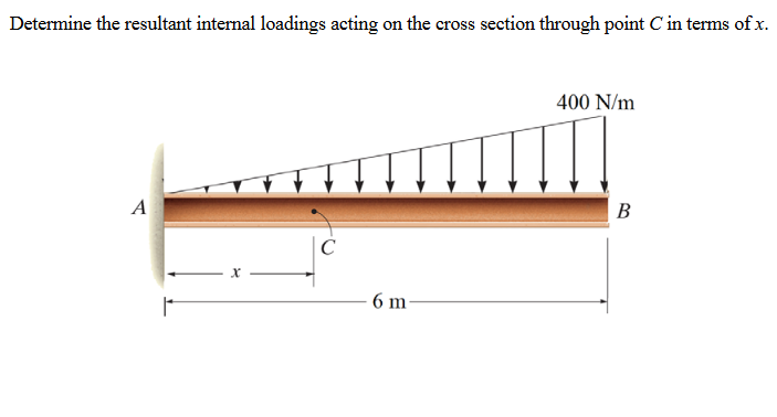 Solved Determine the resultant internal loadings acting on | Chegg.com