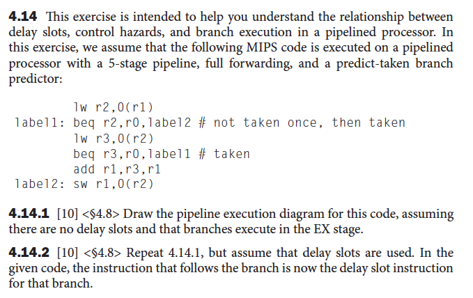 This exercise is intended to help you understand the | Chegg.com