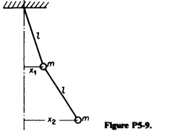 Set up the equations of motion of the double pendulum | Chegg.com