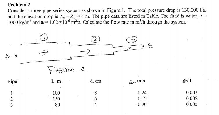 Solved Problem 2 Consider a three pipe series system as | Chegg.com