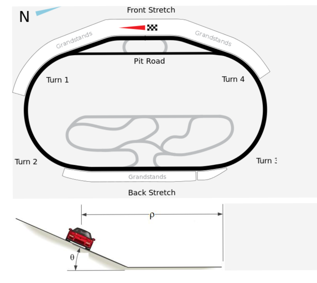 A race car enters Turn 2 at the Texas Motor Speedway | Chegg.com