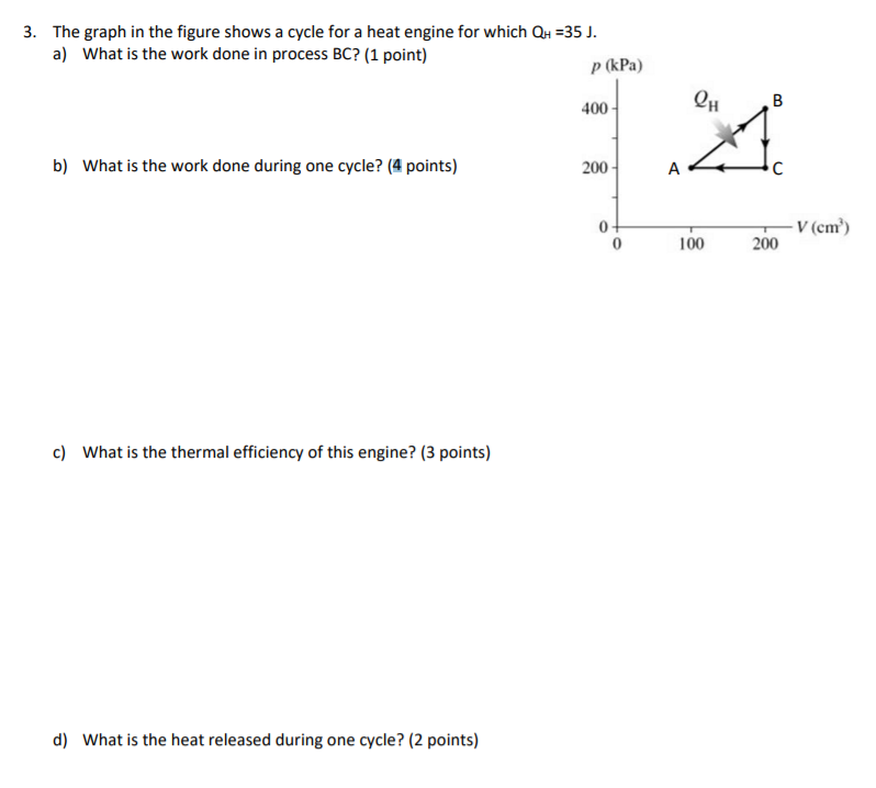 Solved The graph in the figure shows a cycle for a heat | Chegg.com