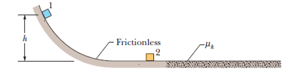 Solved ?In the figure, block 1 of mass m1 slides from rest | Chegg.com