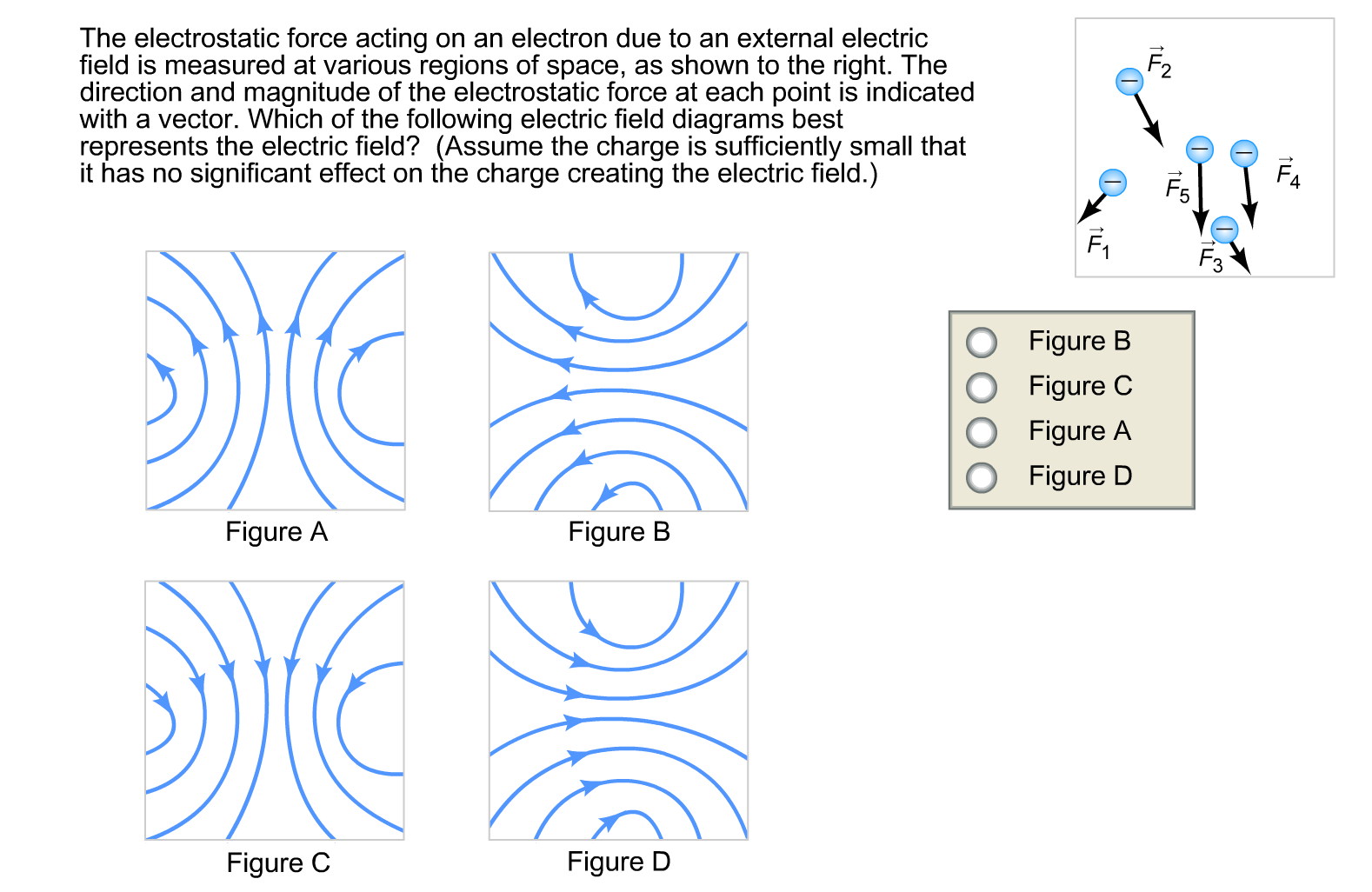 Solved The electrostatic force acting on an electron due to | Chegg.com