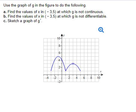 Solved Use the graph of g in the figure to do the following | Chegg.com