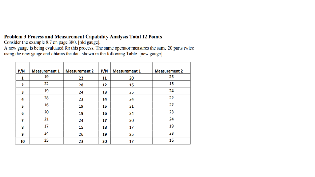 Problem 3 Process and Measurement Capability Analysis | Chegg.com