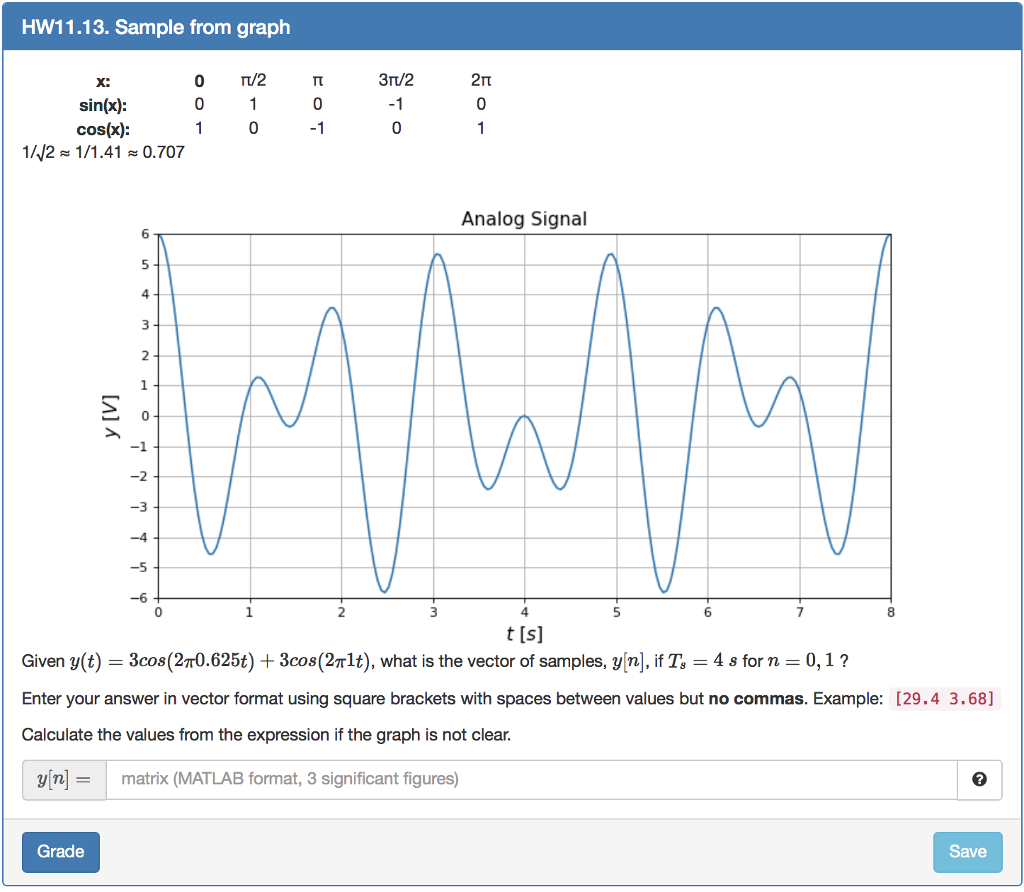 Solved HW11.13. Sample from graph 0 T/2 0 3Tt/2 2n 0 0 | Chegg.com