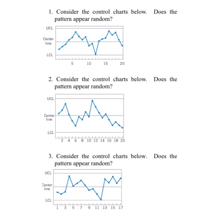 Solved Consider the control charts below. Does the pattern | Chegg.com