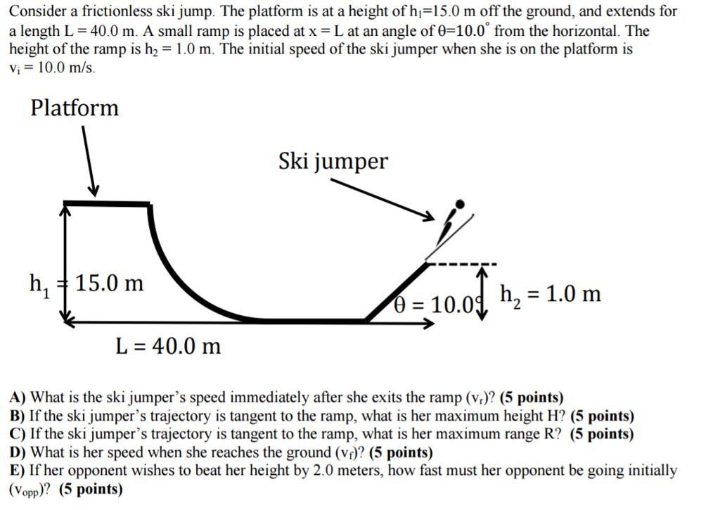 Solved Consider a frictionless ski jump. The platform is at | Chegg.com