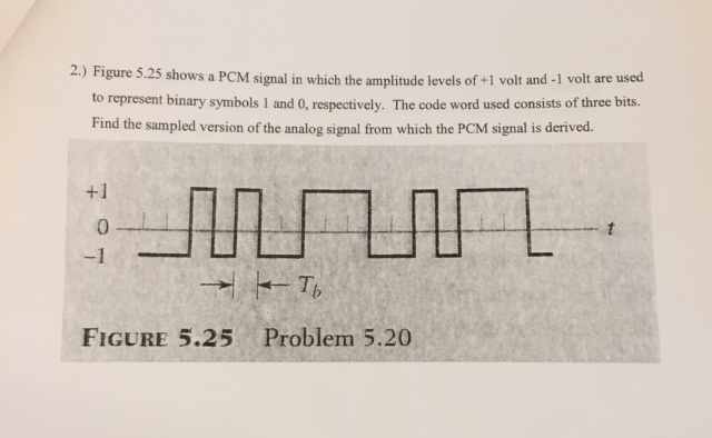 Solved Figure 5.25 shows a PCM signal in which the amplitude | Chegg.com