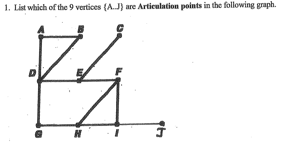 Solved List which of the 9 vertices {A..J} are Articulation | Chegg.com