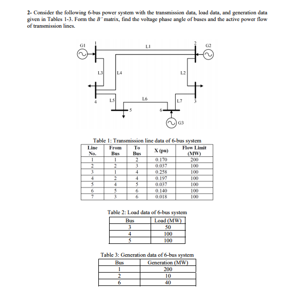 Solved 2- Consider the following 6-bus power system with the | Chegg.com