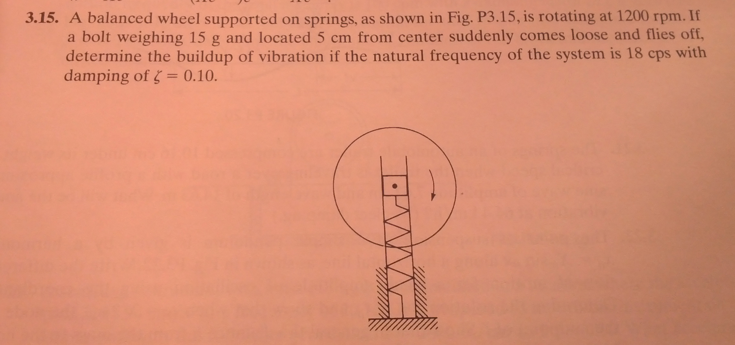 Solved A balanced wheel supported on springs, as shown in | Chegg.com