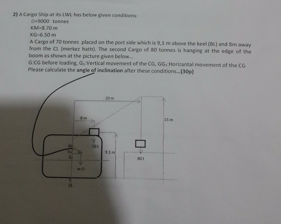 Solved 2) A Cargo Ship at its LWL has below given | Chegg.com